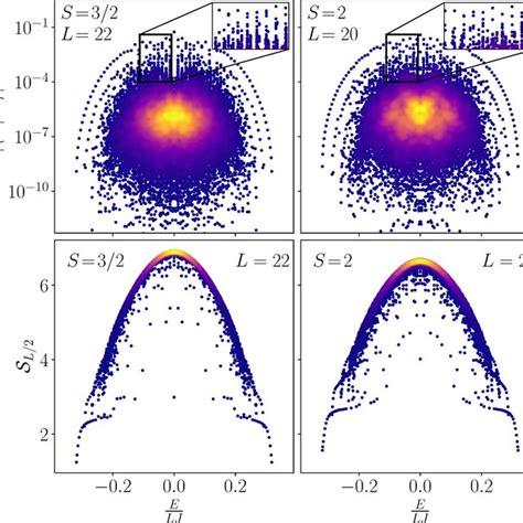 Quantum Circuit Implementing Initial State Preparation As ψ4