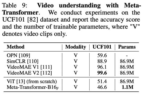 Paper Review Meta Transformer A Unified Framework For Multimodal Learning Andrey Lukyanenko