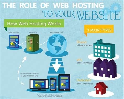 What Is A Hosting Company Web Jargon Explained Green Ginger Design