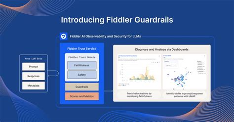 Ai Artificialintelligence Ml Machinelearning Mlops Llms Llmops Fiddler Ai