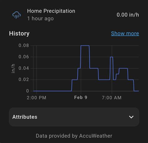 Statistics Sensor Set To Sum Only Shows Average Configuration Home Assistant Community