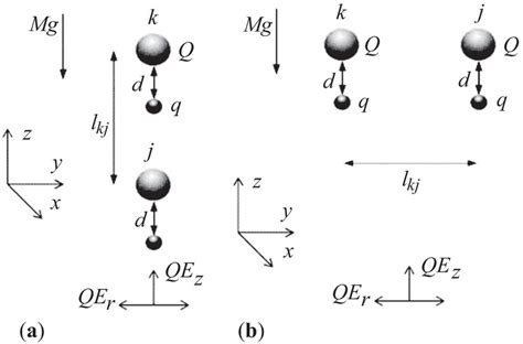 Schematics Of ‘dipole Spatial Arrangements In A Two Particle System