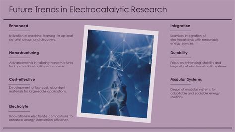 Electrocatalysis Revolutionizing Energy Conversion And Sustainable