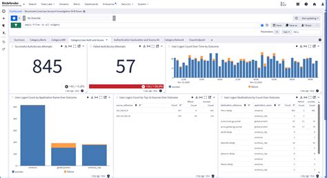 Introducing Gravityzone Security Data Lake