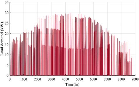 Figure 5 From The Improved Aquila Optimization Approach For Cost