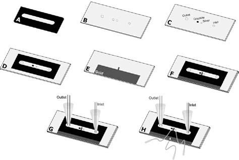 Figure 1 From Three Electrode Electrochemical Microfluidic Cell Construction And