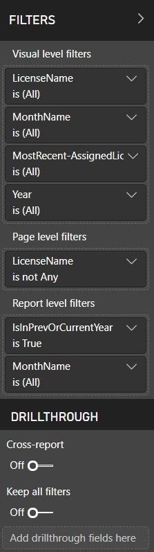 Microsoft 365 Usage Analytics Measuring User Adoption Chorus