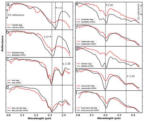 Remote Sensing Special Issue The Use Of Hyperspectral Remote