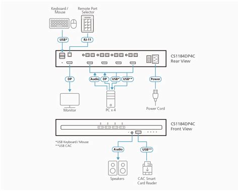 4 Port Usb Displayport Secure Kvm Switch With Cac Psd Pp V4 0 Compliant Cs1184dp4c Aten