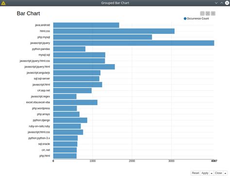 Multi Label Classification With Bert Redfield