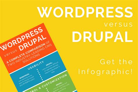 Infographic Wordpress Vs Drupal A Complete Comparison Of Two Industry Leading Cms Solutions