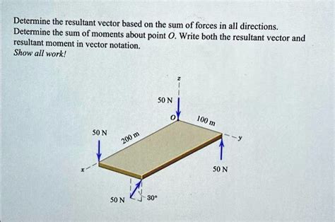 determine the resultant vector based on the sum of forces in all