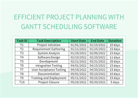 Free Gantt Scheduling Templates For Google Sheets And Microsoft Excel
