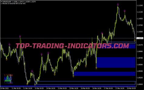 Ii Supdem Arrow Alert V3 Indicator • Best Mt4 Indicators Mq4 Or Ex4