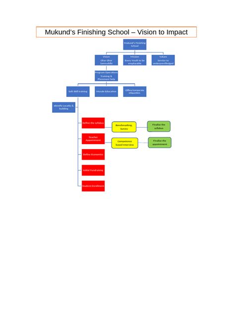 Edited Assignment 2 Pdf