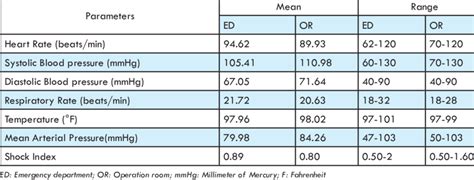 Vital Signs And Amount Of Hemoperitoneum Of The Patients Download