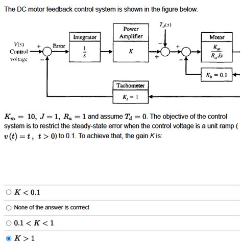 Solved The DC Motor Feedback Control System Is Shown In The Chegg