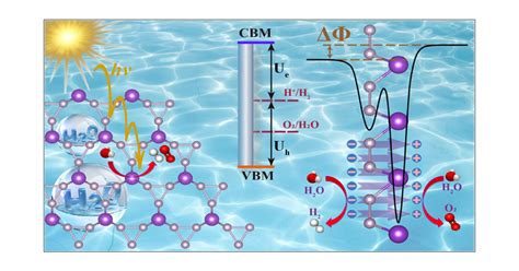 Kagome Like Bip3 Monolayer An Emerging Quasi Direct Auxetic Semiconductor Coupled With High