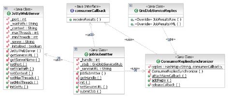 Soa Agents Grid Computing Meets Soa Infoq