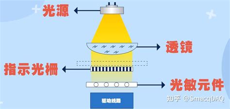 数据采集卡与光栅尺 知乎