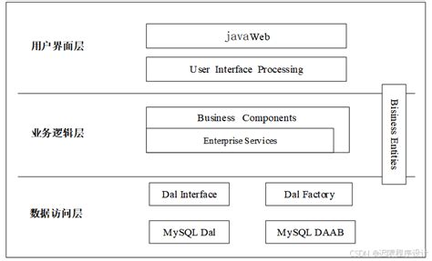 计算机毕业设计springboot学生宿舍管理系统 基于spring Boot的高校宿舍管理信息化平台 Spring Boot驱动的校园宿舍管理系统设计与实现基于springboot的大学生