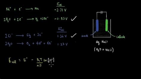 Electrolysis Of Aqueous Nacl Electrochemistry Chemistry Khan Academy