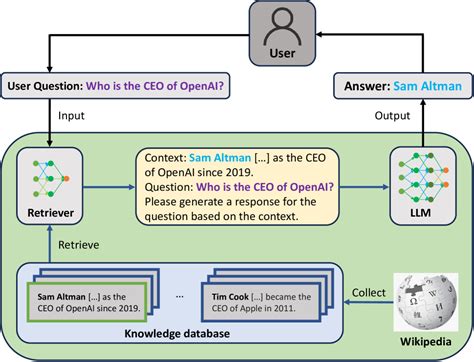 Poisonedrag Knowledge Corruption Attacks To Retrieval Augmented