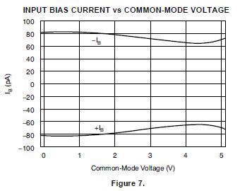 About Charge Amplifier Amplifiers Forum Amplifiers TI E E Support Forums