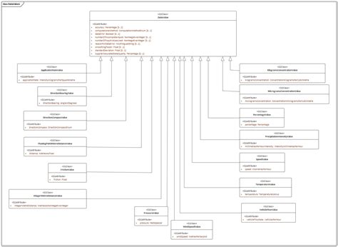 Datavalue Package Datex Ii Docs