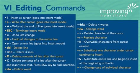 improving nearshore on linkedin improving improvingnearshore