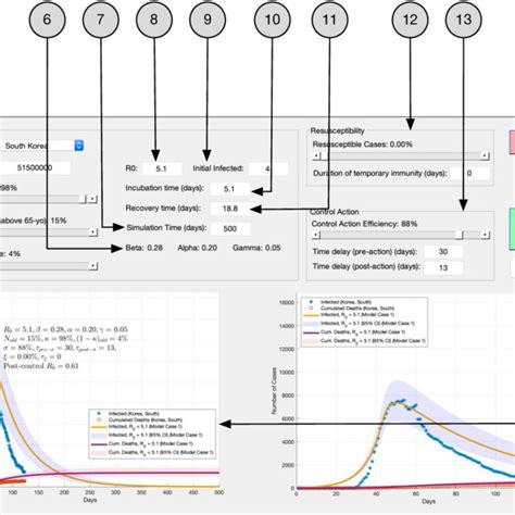 Figure A9 The Main Graphical User Interface Of The Simulation Package Download Scientific