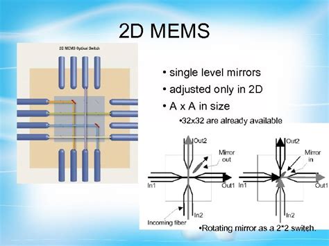 Optical Switches Packet And Circuit Based Wong King Heng