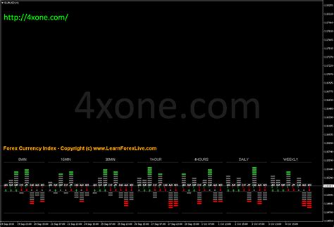 Forex Currency Index 4xone