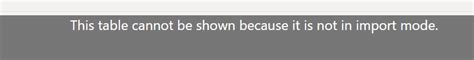 Error With Accessing Data From Dataverse Microsoft Fabric Community