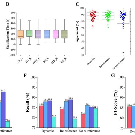 accuracy performance of the earable sleep stage classification model