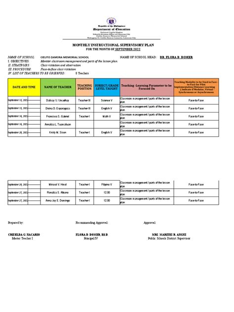 Monthly Instructional Supervisory Plan For Master Teacher Pdf