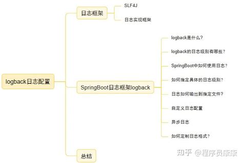 SpringBoot项目logback日志配置 知乎