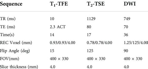 Summary Of Sequence Parameters Used For Imaging Download Scientific Diagram