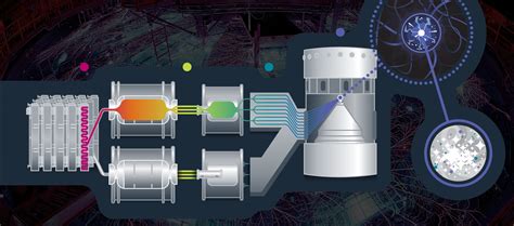 Wootton Center For Astrophysical Plasma Properties Department Of