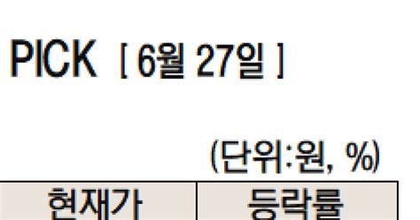 바닥 다지고 하반기 회복 기대 삼성전자 순매수 1위 주식 초고수는 지금