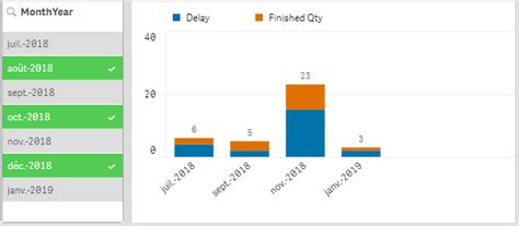 re bar chart show only dimensions bars that d qlik community