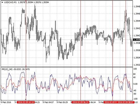 Price Reversal Buy Trading Indicator For Metatrader 4