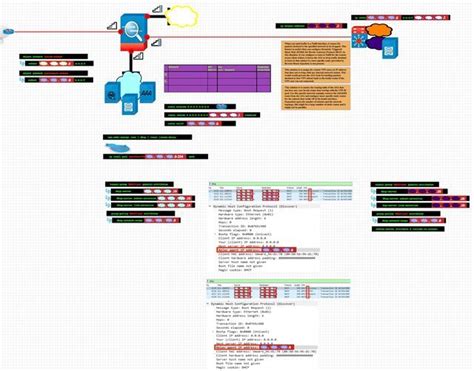 Anyconnect Vpn And Dhcp Cisco Community