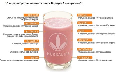 Гербалайф коктейль протеиновый: состав, отзывы
