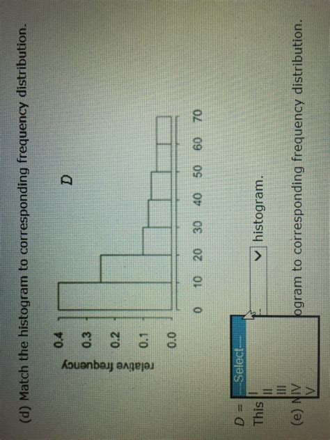 solved match a histogram corresponding to each the five