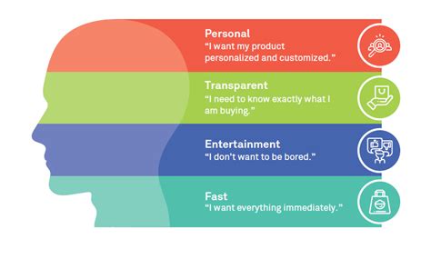 Collaborate 40 Optimizing The Consumer Value Chain Wipro