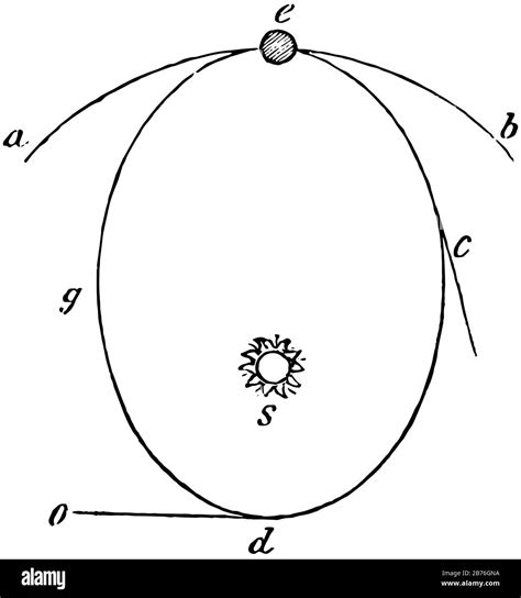 About Earth Elliptical Orbit