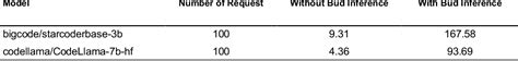 Table 1 From Inference Acceleration For Large Language Models On Cpus Semantic Scholar