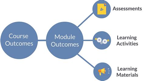 Alignment Course Map Guide