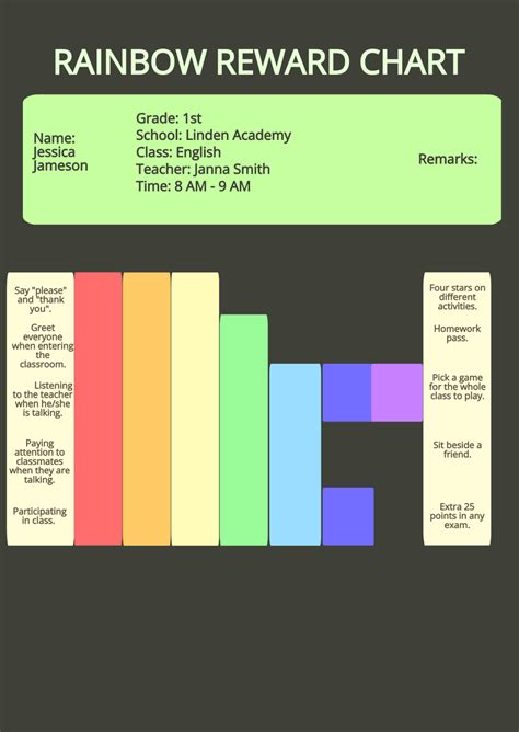 Free Remoteiot Display Chart Templates Your Ultimate Guide